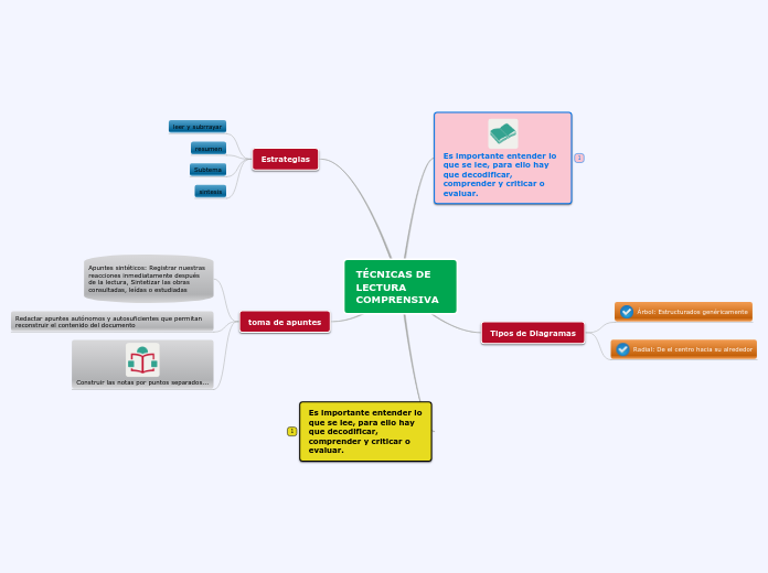 TÉCNICAS DE LECTURA COMPRENSIVA - Mind Map TÉCNICAS DE LECTURA COMPRENSIVA - Mind Map